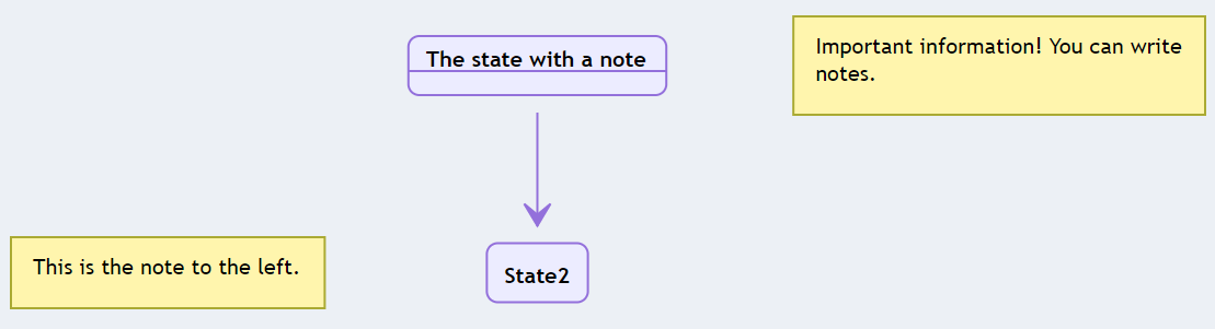 State diagrams not showing as expected · Issue #1094 · mermaid-js ...