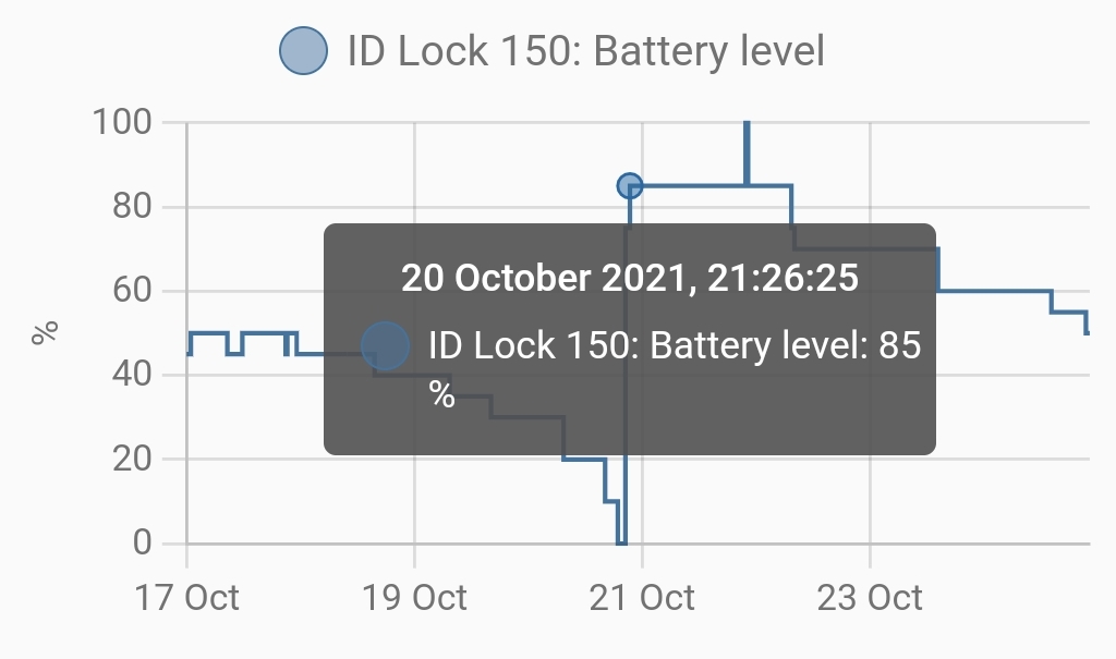 ID Lock 150 is draining battery after upgrade to 10.6 (and zwavejs2mqtt ...