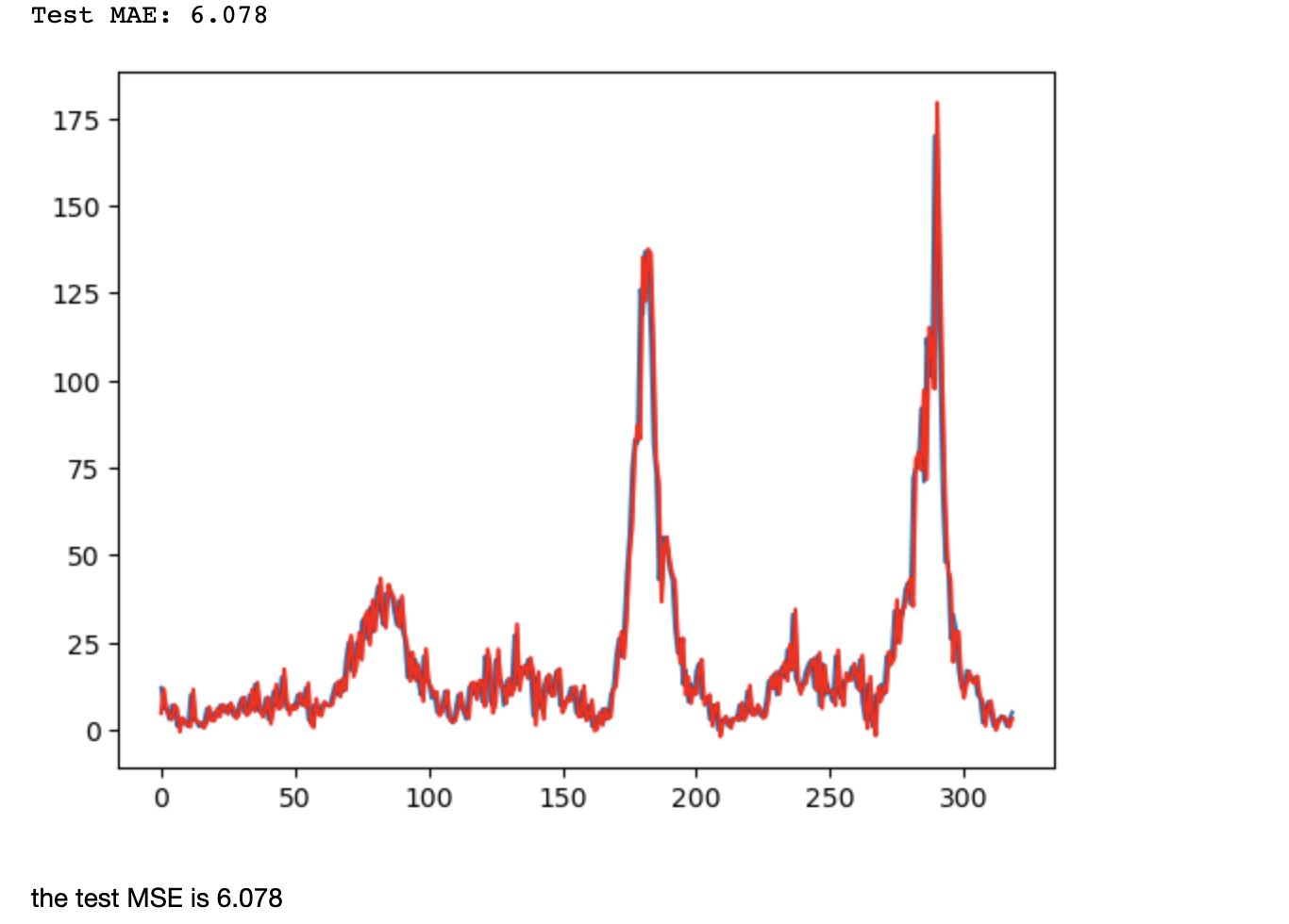 GitHub - gigosr/Time-Series-Of-Dengue-Virus-Prediction