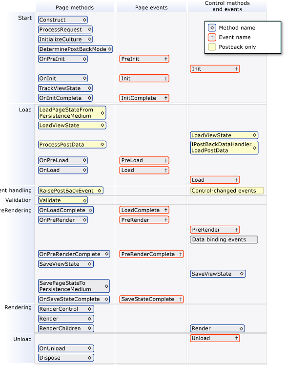 [YAML] Support for variables is inconsistent in template expressions ...