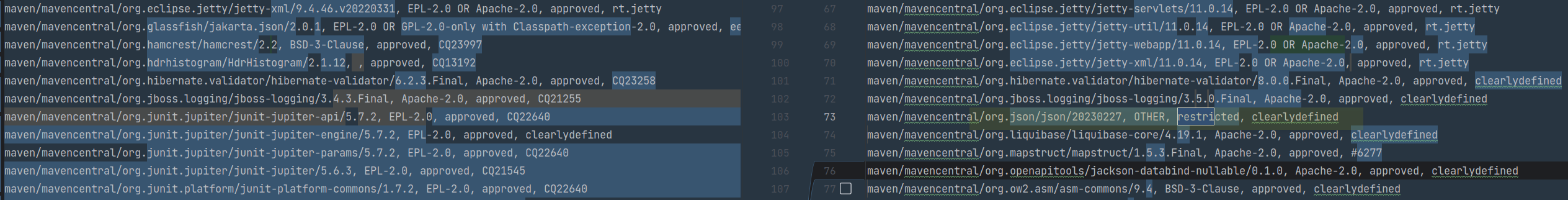 Update Dependencies File · Issue #102 · eclipse-tractusx/sldt-digital-twin-registry · GitHub