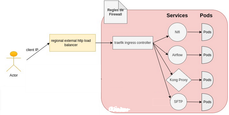 Transfer The Client Source Ip From Gcp Load Balancer To Traefik Ingress Controller · Issue 771