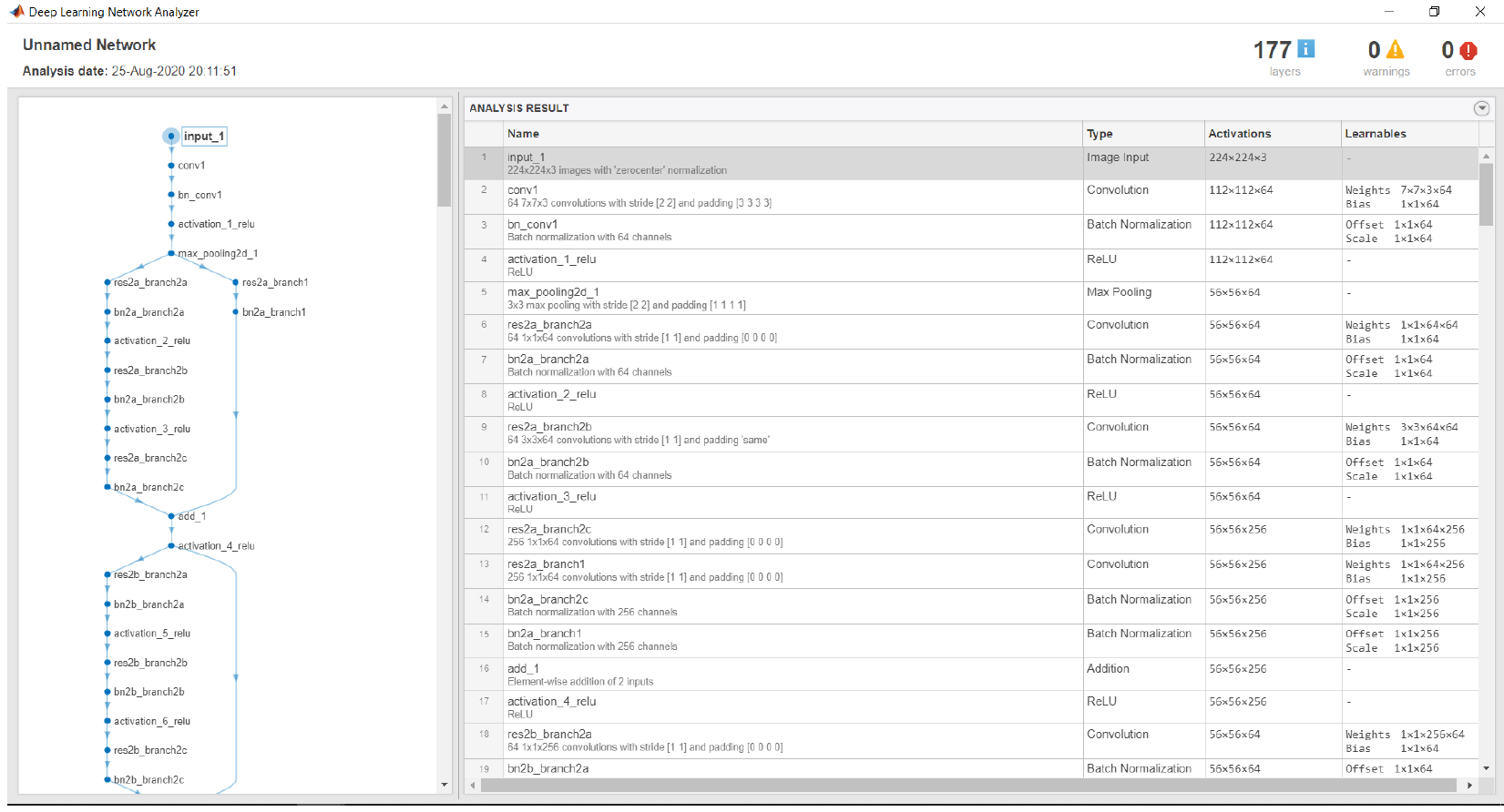 GitHub - AzzedineNed/COVID-19-Case-Prediction-Matlab-App: Explore the ...