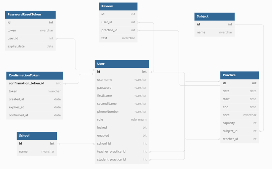 GitHub - Filip-Krizak7/Bakalarska-Prace