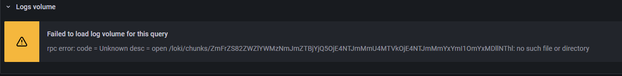 Grafanaloki Failed Failed To Load Log Volume For This Query · Issue 7979 · Grafanaloki · Github