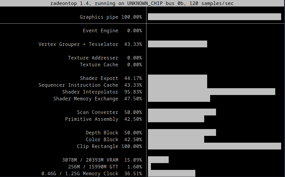 Poor AMD GPU performance in KDE Linux · Issue #16354 · runelite/runelite · GitHub