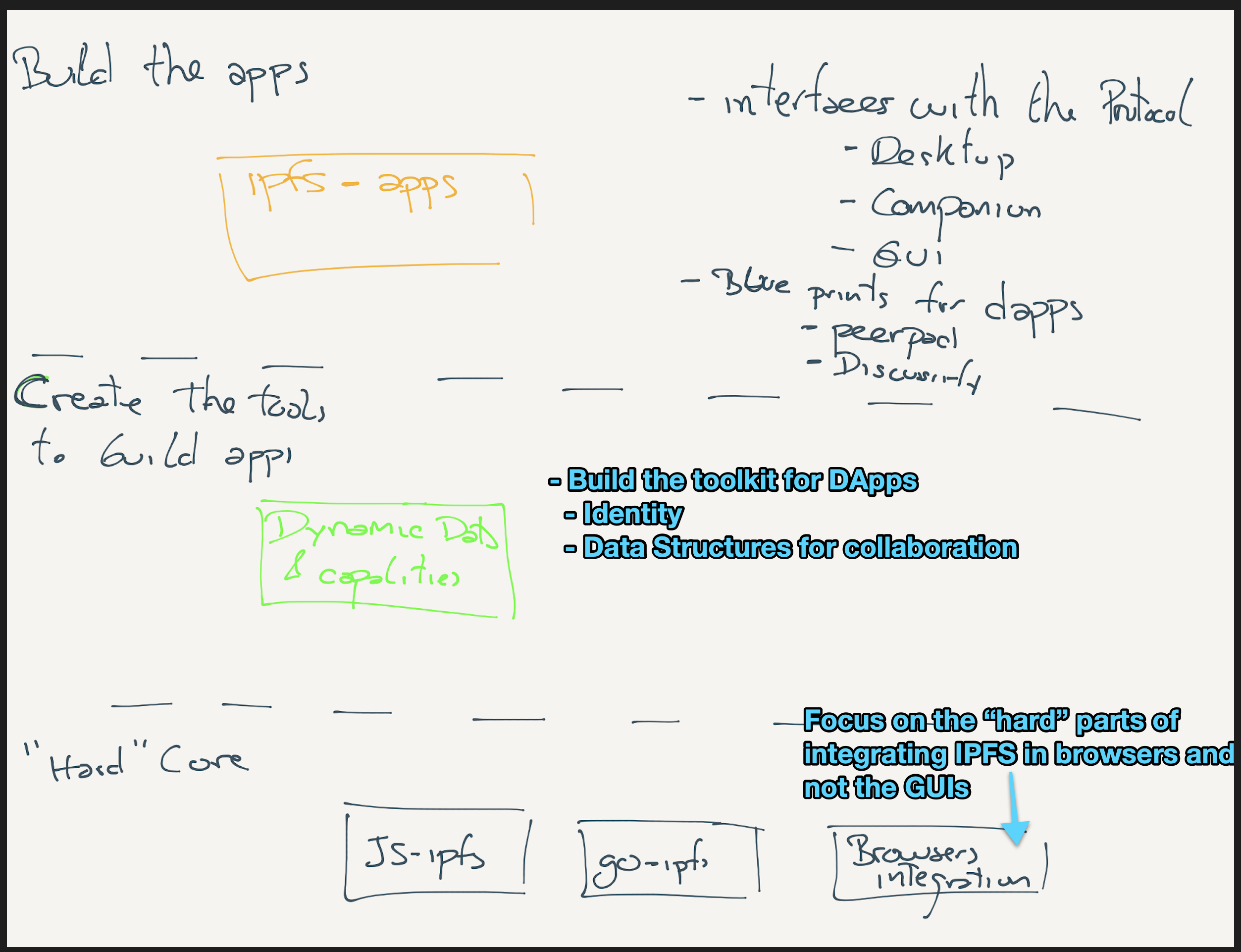 Rethink gui and in-web-browsers teams as ipfs-apps · Issue #752 · ipfs/team-mgmt · GitHub