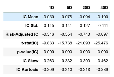回测报告 · Issue #1 · AutoAlpha2022/AutoAlpha · GitHub
