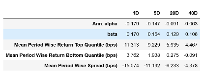 回测报告 · Issue #1 · AutoAlpha2022/AutoAlpha · GitHub