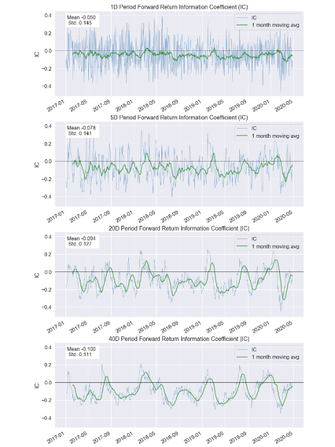 回测报告 · Issue #1 · AutoAlpha2022/AutoAlpha · GitHub