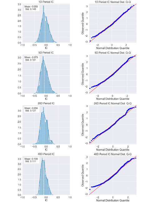 回测报告 · Issue #1 · AutoAlpha2022/AutoAlpha · GitHub