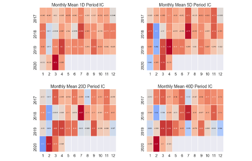 回测报告 · Issue #1 · AutoAlpha2022/AutoAlpha · GitHub