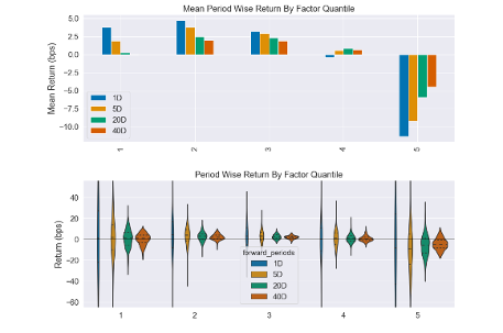 回测报告 · Issue #1 · AutoAlpha2022/AutoAlpha · GitHub