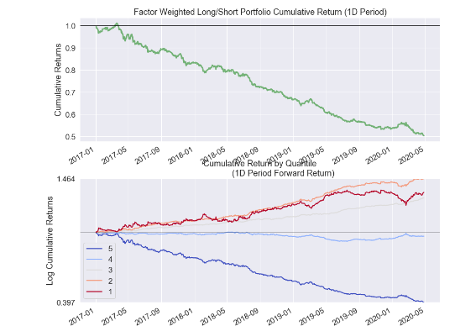 回测报告 · Issue #1 · AutoAlpha2022/AutoAlpha · GitHub
