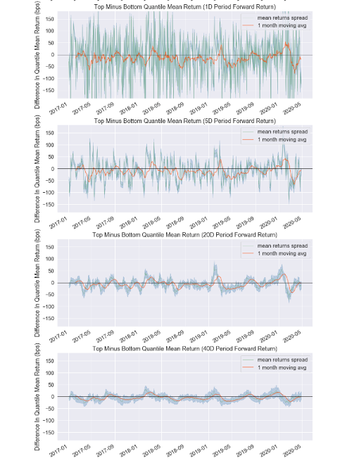 回测报告 · Issue #1 · AutoAlpha2022/AutoAlpha · GitHub