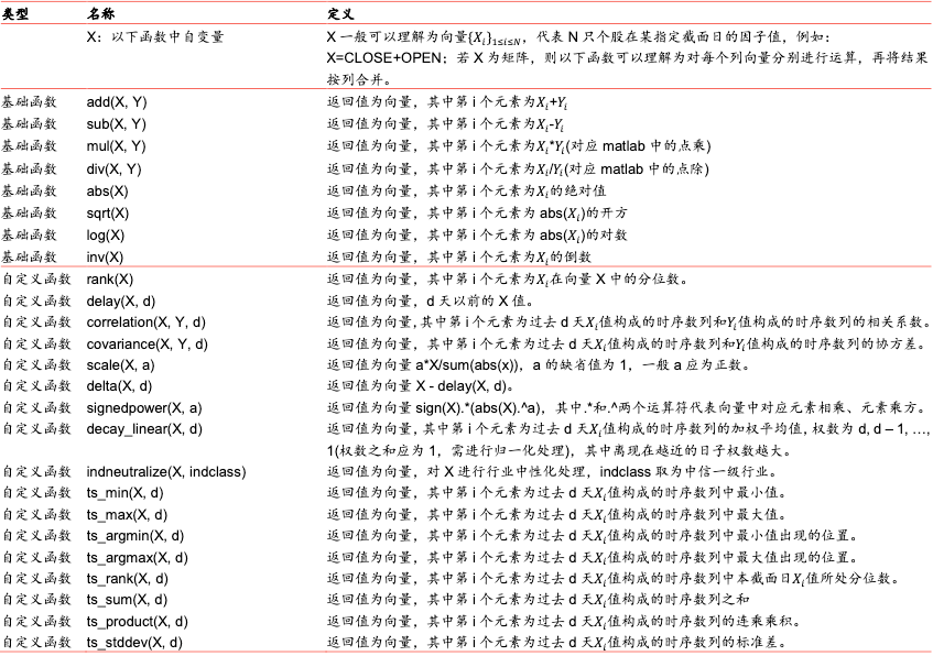 算法挖掘 · Issue #2 · AutoAlpha2022/AutoAlpha · GitHub