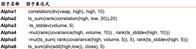 算法挖掘 · Issue #2 · AutoAlpha2022/AutoAlpha · GitHub