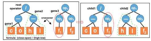 算法挖掘 · Issue #2 · AutoAlpha2022/AutoAlpha · GitHub