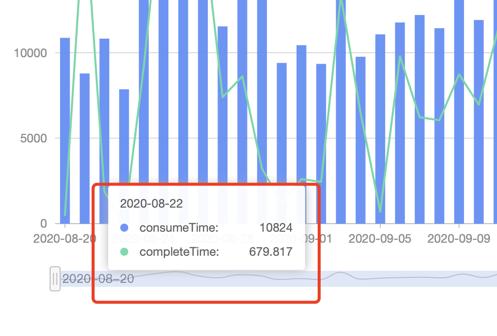🧐 问题 柱线图的slider的tooltip如何隐藏? · Issue 2055 · Ant Designant Design Charts · Github