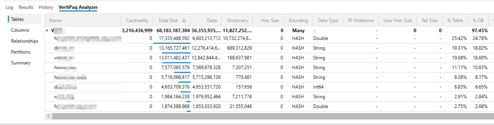 VertiPaq analyzer rendering glitches · Issue #1099 · DaxStudio/DaxStudio · GitHub