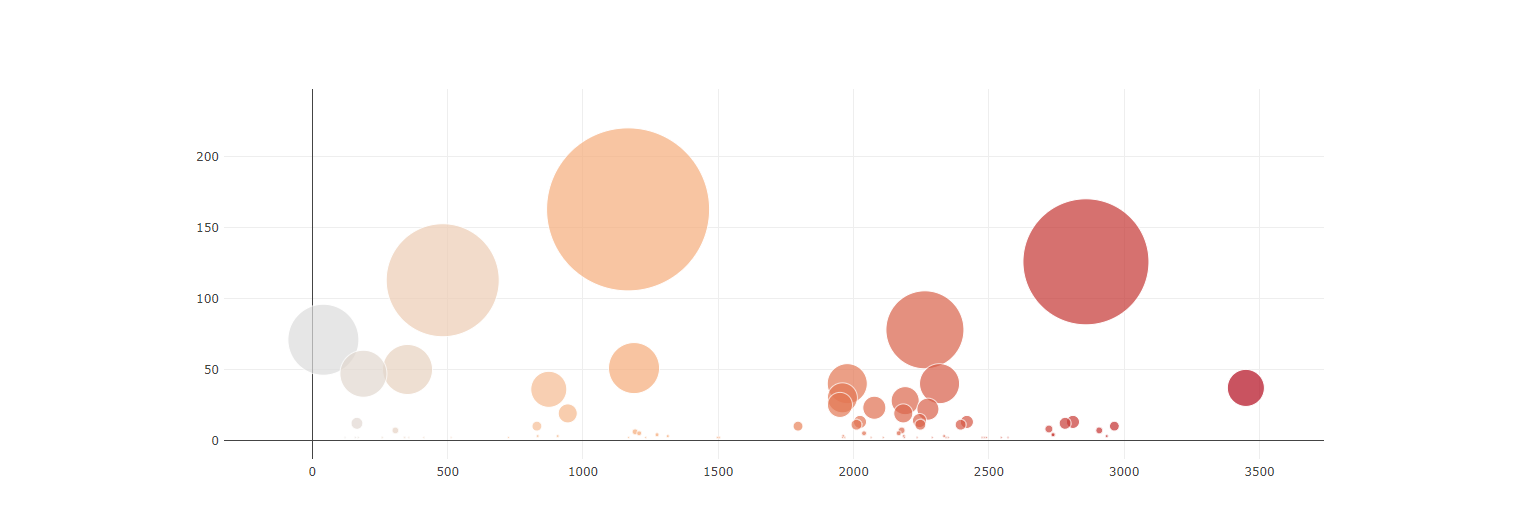 GitHub - StanJohn04/belly_button_dashboard: Build interactive dashboard to explore the Belly ...