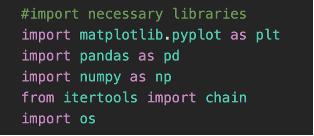 GitHub - laiavancells/Capstone-LSTM