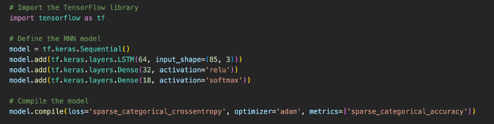 GitHub - laiavancells/Capstone-LSTM