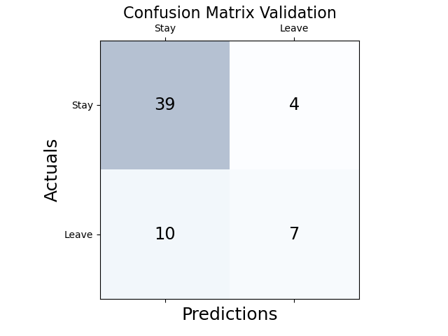 GitHub - msw1979/Logistic_Regression_Pytorch_GPU_CPU: Example of Logistic Regression using ...