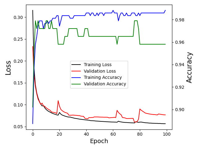 GitHub - msw1979/tensorflow_logistic_classifier: This Code Perform Logistic Regression Using ...