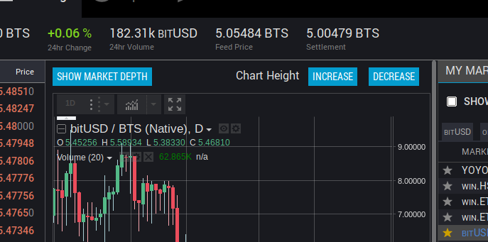 Tradingview chart toggle and sizing buttons · Issue #1559 · bitshares ...