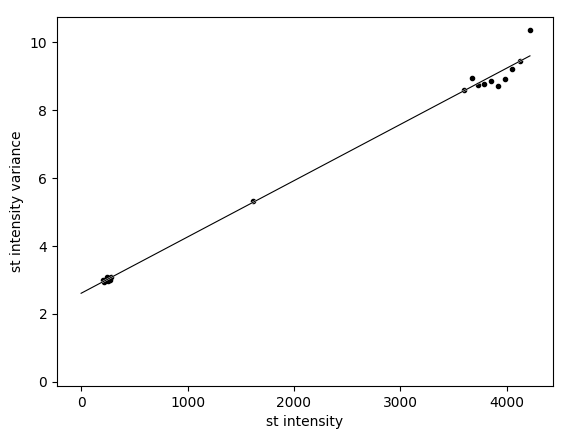 Stokes Variance Fit Through Zero · Issue 134 · Dtscalibration Python Dts Calibration · Github