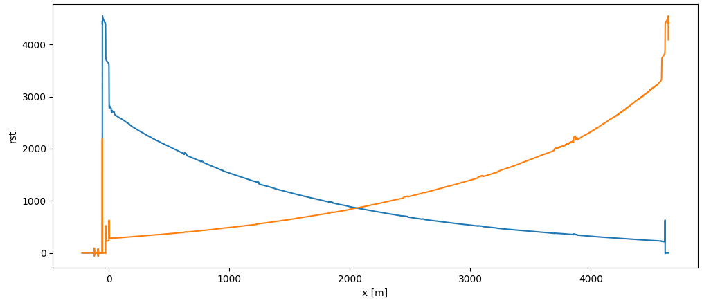 Issues Calibrating Long Fiber Bias In Calibration Baths · Issue 136 · Dtscalibration Python