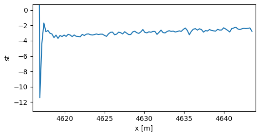 Issues Calibrating Long Fiber Bias In Calibration Baths · Issue 136 · Dtscalibration Python