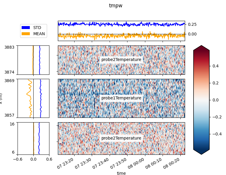 Issues Calibrating Long Fiber Bias In Calibration Baths · Issue 136 · Dtscalibration Python