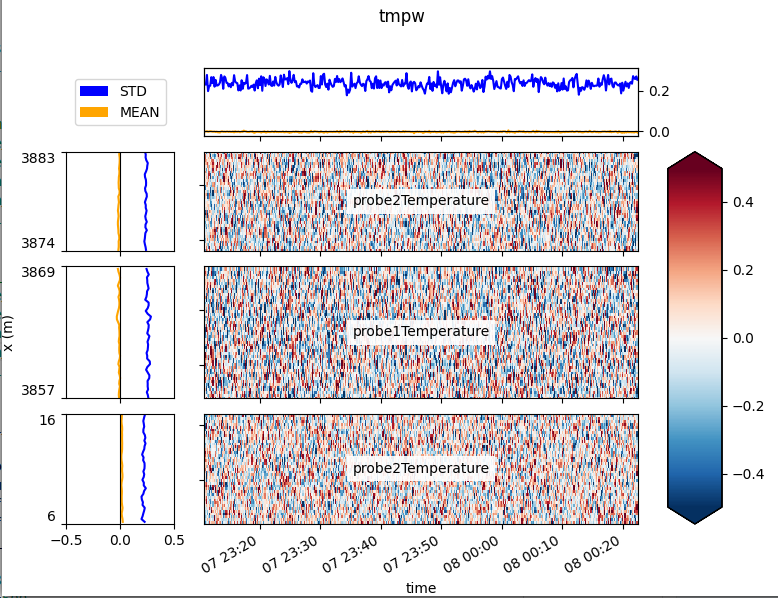 Issues Calibrating Long Fiber Bias In Calibration Baths · Issue 136 · Dtscalibration Python
