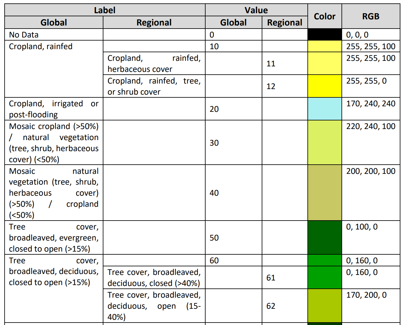 Translating land cover data · Issue #138 · EcoExtreML/STEMMUS_SCOPE · GitHub