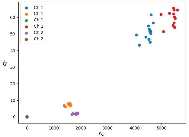 Intensity Dependent Variance Of The Noise In Anti Stokes Measurements · Issue 34 