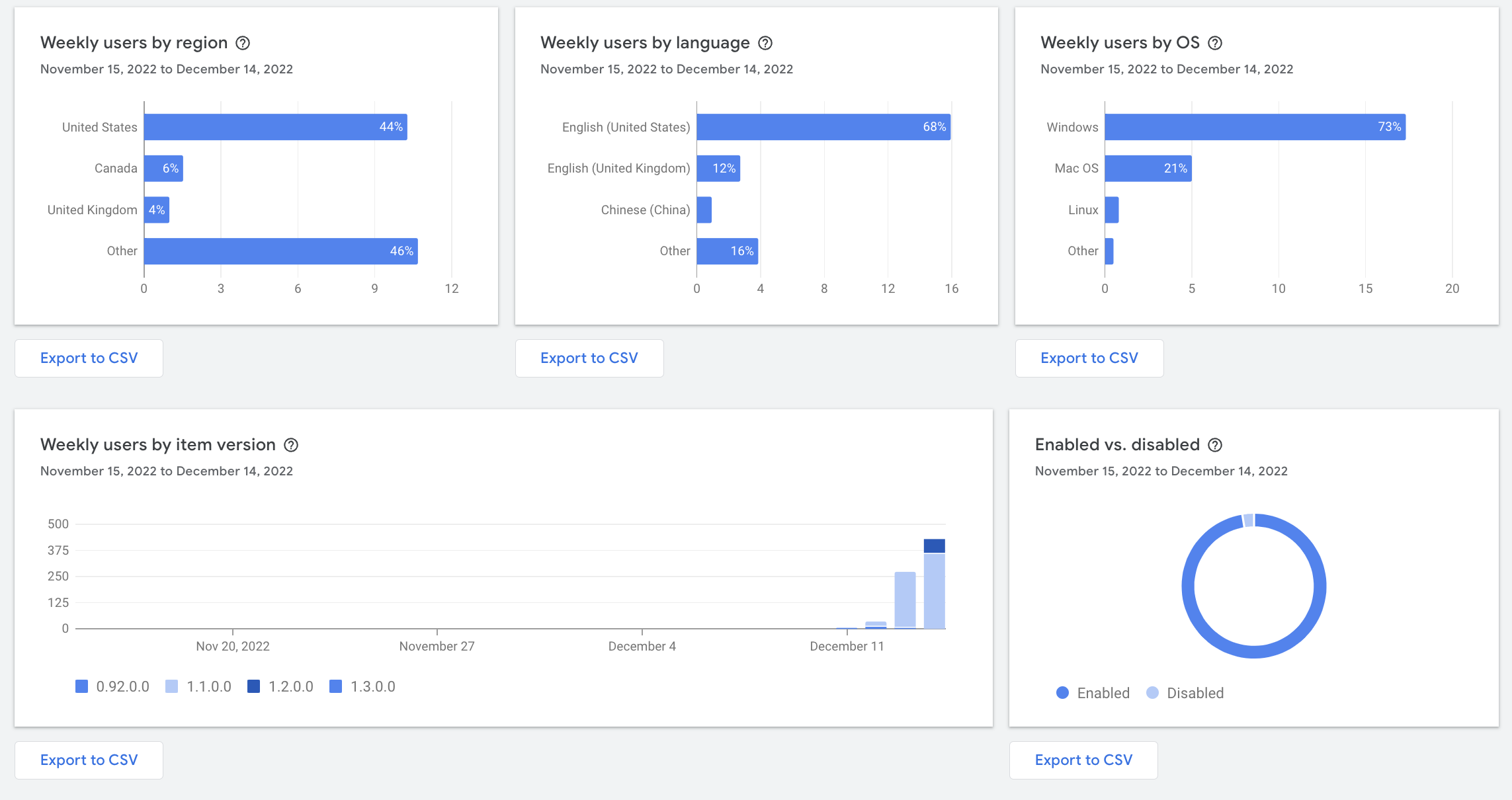 Chrome Statistics Dump! · AI-Prompt-Genius AI-Prompt-Genius · Discussion #13 · GitHub