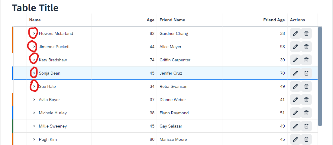 AnalyticalTable [TreeTable]: Expand tree hierarchy to a specific level by default when its ...
