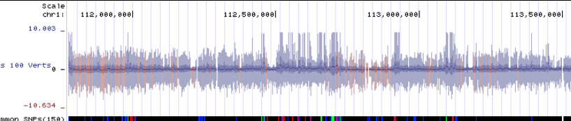 Add windowing function "mean plus whiskers" as display option for bigwig data · Issue #34 ...