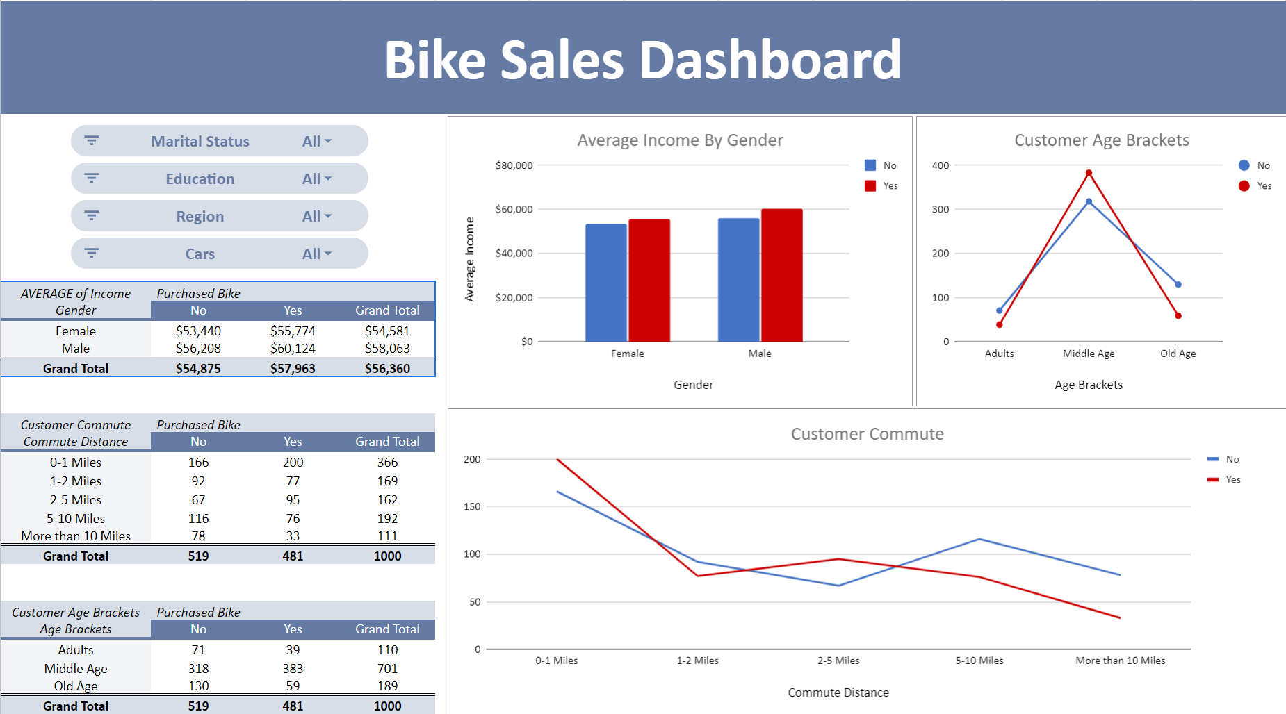 GitHub - Sajedeh-Hosseini/EXCEL