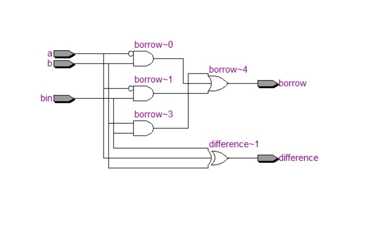 GitHub - sivaram-R/Experiment--04-Half-Subtractor-and-Full-subtractor