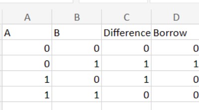 GitHub - sivaram-R/Experiment--04-Half-Subtractor-and-Full-subtractor