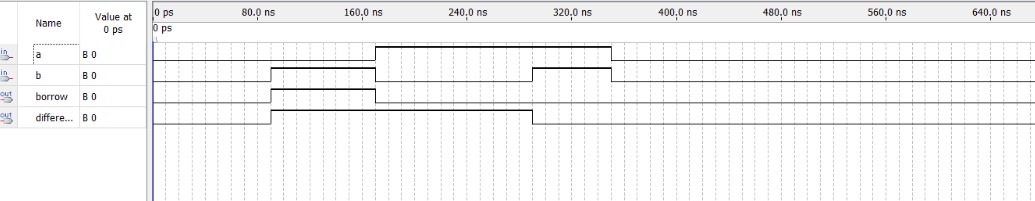 GitHub - sivaram-R/Experiment--04-Half-Subtractor-and-Full-subtractor