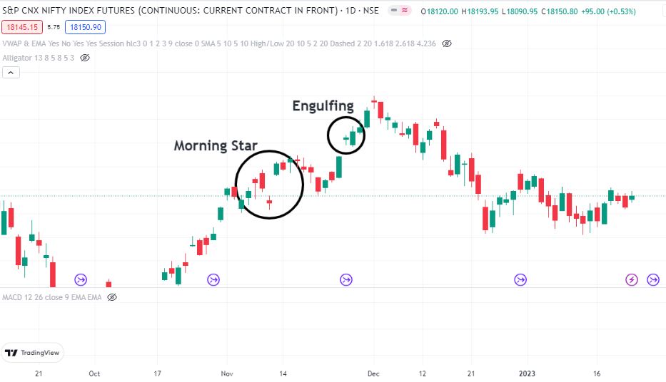 Github Guptaharsh Inpattern Recognition Candlestick Pattern 6428