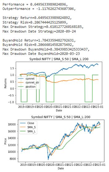 GitHub - guptaharsh-in/SMACrossover_Strategy_Backtesting_Class ...