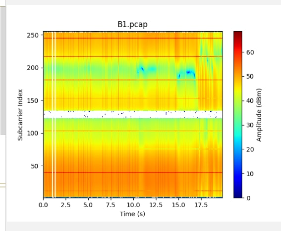 spatial stream index of nexmon daa · Issue #14 · Gi-z/CSIKit · GitHub