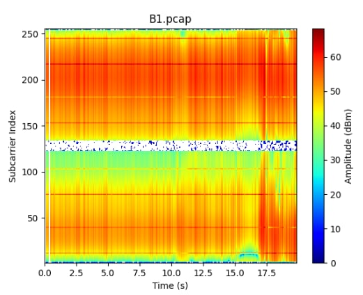 spatial stream index of nexmon daa · Issue #14 · Gi-z/CSIKit · GitHub