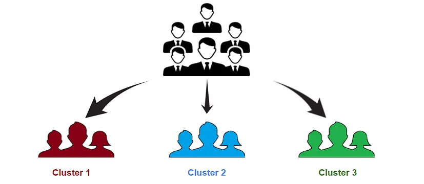 GitHub - shivankb/online_retail_customer_segmentation