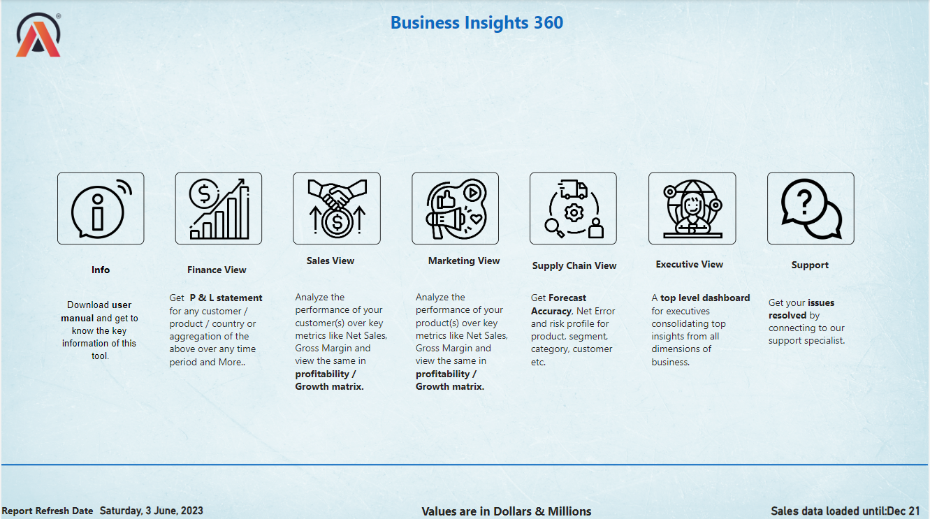 GitHub - Deepshikhagithub/Business-Insights-360-of-AtliQ-Hardware